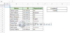 COUNTIF Contains Text in Google Sheets (4 Ways) - OfficeWheel