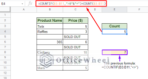 Using COUNTIF to Count Non-Blank Cells in Google Sheets - OfficeWheel