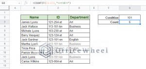 COUNTIF Contains Text in Google Sheets (4 Ways) - OfficeWheel