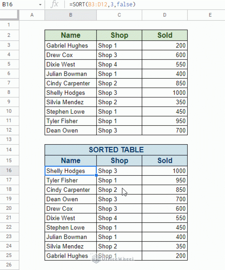 Sort By Column in Google Sheets (3 Easy Ways) - OfficeWheel