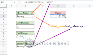 Cell Reference From String in Google Sheets - OfficeWheel