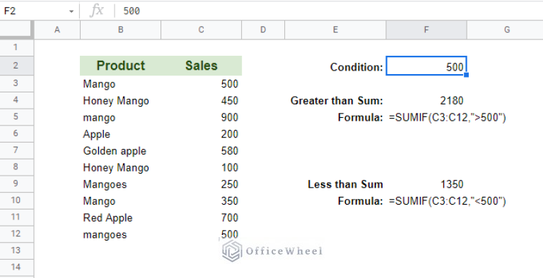 How to Use SUMIF in Google Sheets (With Examples) - OfficeWheel