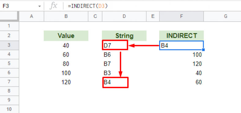 Cell Reference From String in Google Sheets - officewheel.com