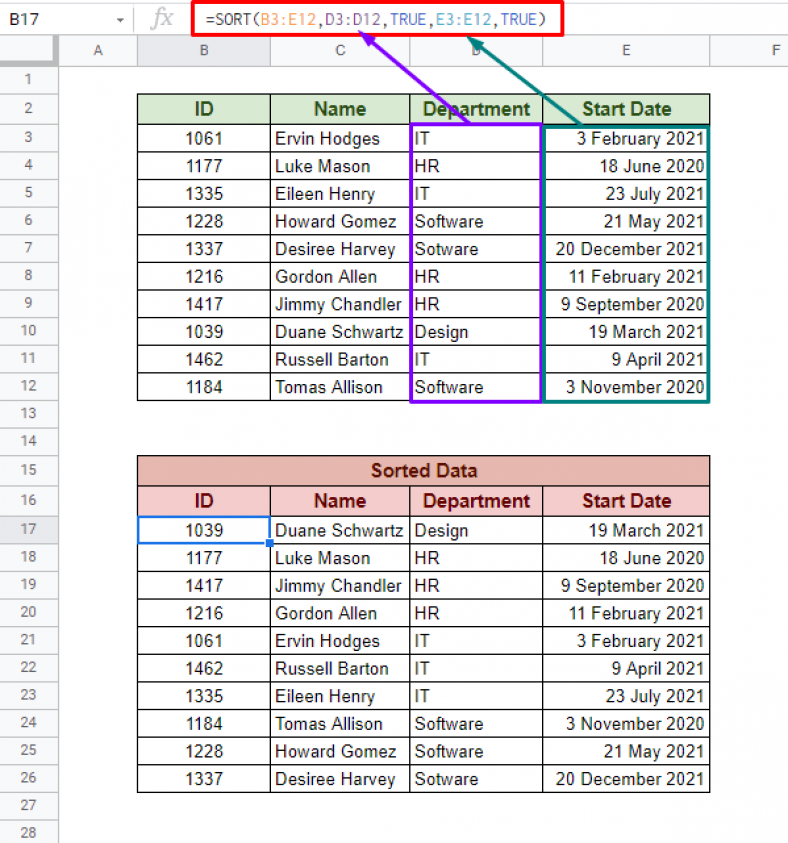SORT Function for Multiple Columns in Google Sheets - OfficeWheel