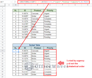 How to Apply a Custom Sort in Google Sheets - OfficeWheel