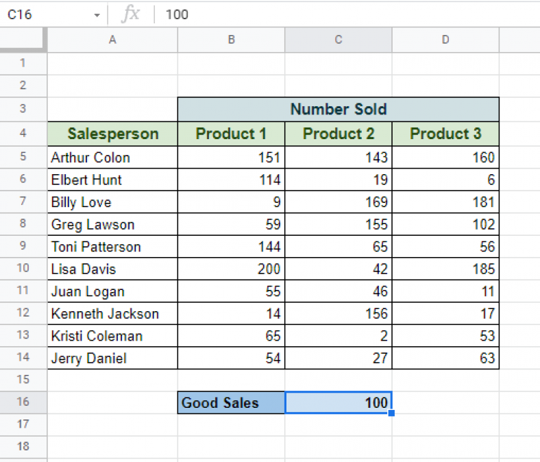 Using Conditional Formatting With Custom Formula in Google Sheets ...