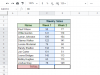 How to Auto Sum in Google Sheets - OfficeWheel