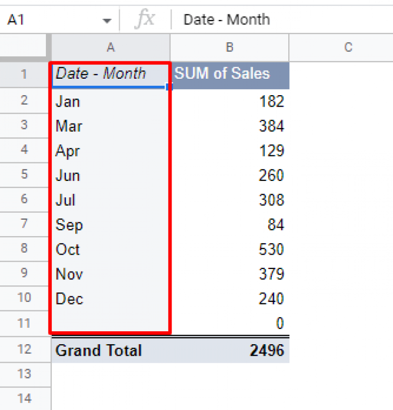 Group Dates in a Google Sheets Pivot Table (An Easy Guide) - OfficeWheel