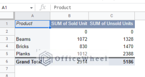 Using Custom Formula in a Google Sheets Pivot Table (3 Easy Ways) - OfficeWheel