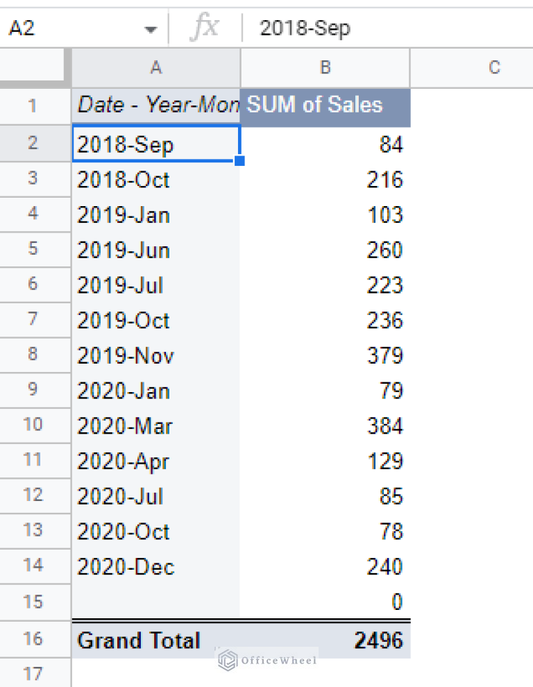 Group Dates in a Google Sheets Pivot Table (An Easy Guide) - OfficeWheel