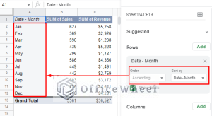 Google Sheets Pivot Table: Sort by Value (3 Easy Ways) - OfficeWheel