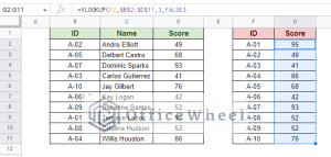 Google Sheets: How to Autofill Based on Another Field (4 Easy Ways) - OfficeWheel