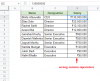 How to Format Currency in Google Sheets (An Easy Guide) - OfficeWheel