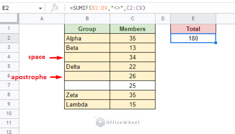 Google Sheets: Sum if Cell is Not Blank - OfficeWheel