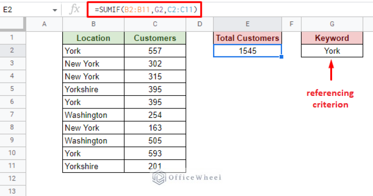 Find the Sum of Cells with Specific Text in Google Sheets - OfficeWheel