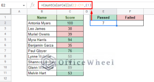 Count Cells with Color in Google Sheets (3 Easy Ways) - OfficeWheel
