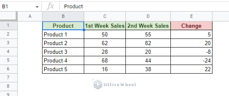 Google Sheets: Custom Number Format (A Comprehensive Guide) - OfficeWheel