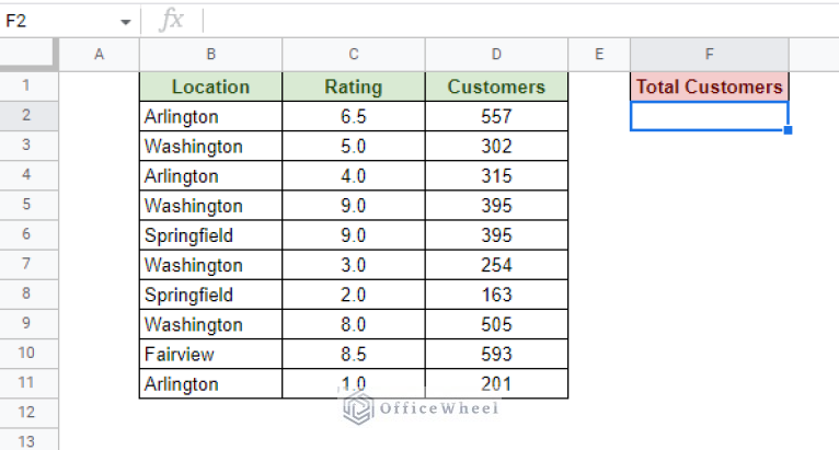 Google Sheets: Sum an Entire Column (4 Easy Ways) - OfficeWheel