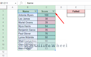 Count Cells with Color in Google Sheets (3 Easy Ways) - OfficeWheel
