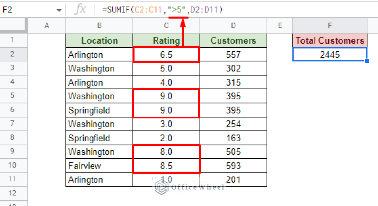 Find the Sum of Cells with Specific Text in Google Sheets - OfficeWheel