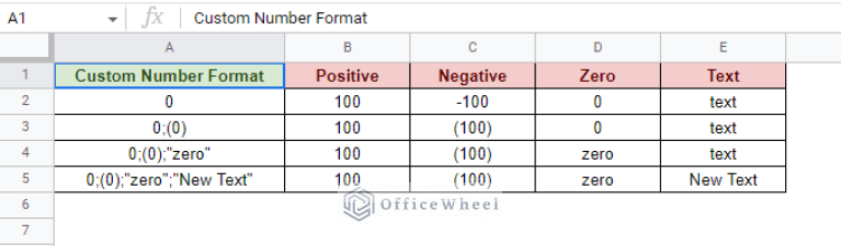 Google Sheets: Custom Number Format (A Comprehensive Guide) - OfficeWheel