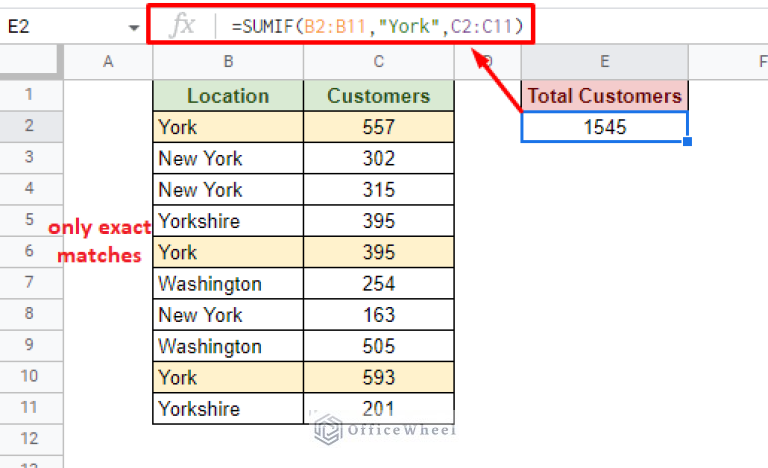 Find the Sum of Cells with Specific Text in Google Sheets - OfficeWheel