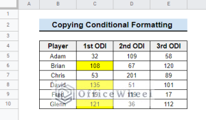 Copy Conditional Formatting with Relative Cell References in Google Sheets