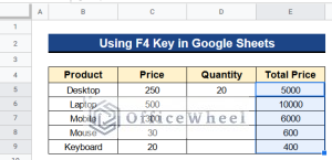 How to Add Dollar Sign in Google Sheets Formula (2 Quick Tricks)