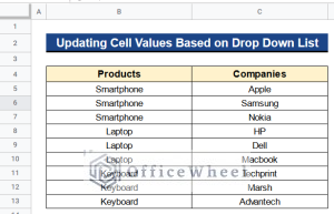 Updating Cell Values Based on Selection in Drop Down List in Google Spreadsheet