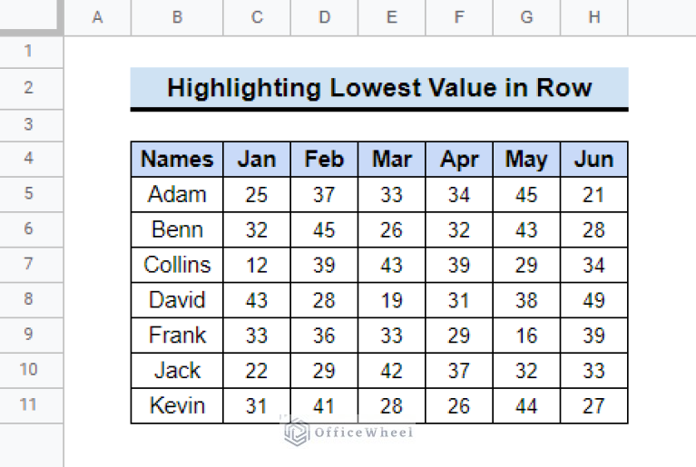 Highlight Lowest Value In Row In Google Sheets 2 Easy Ways 