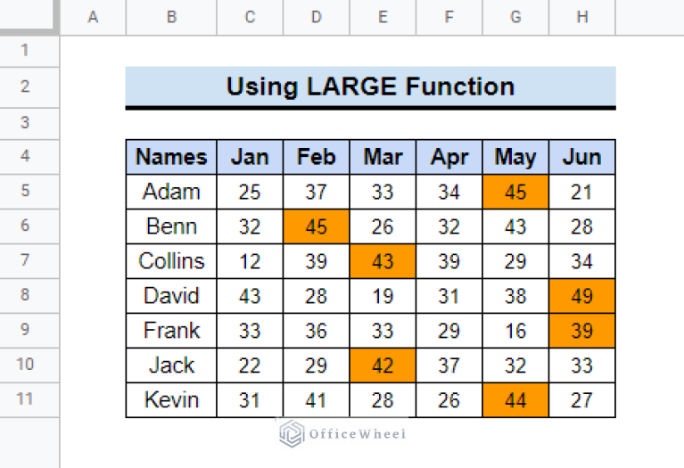 Highlight Lowest Value In Row In Google Sheets 2 Easy Ways 