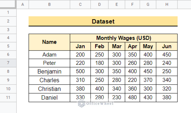 How To Highlight Highest Value In Row In Google Sheets 2 Ways 