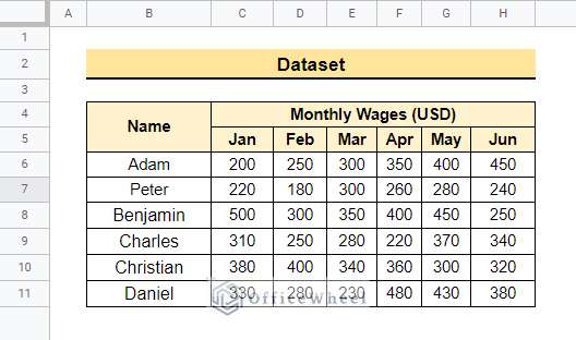 How To Highlight Highest Value In Row In Google Sheets 2 Ways 