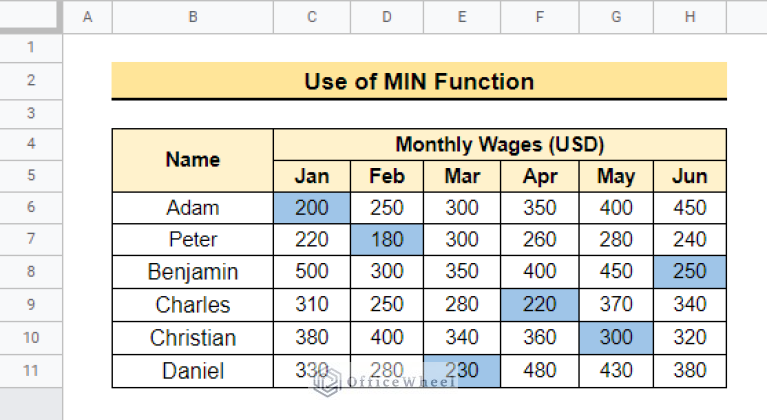 How To Highlight Highest Value In Row In Google Sheets 2 Ways 