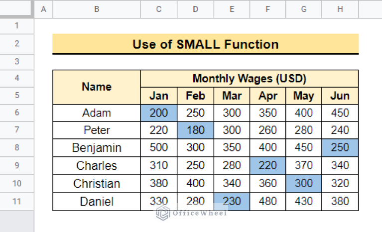 How To Highlight Highest Value In Row In Google Sheets 2 Ways 