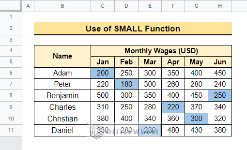 How To Highlight Highest Value In Row In Google Sheets 2 Ways 