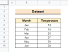 How to Insert Degree Symbol (°) in Google Sheets (4 Easy Ways)