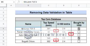 How to Remove Data Validation in Google Sheets - OfficeWheel