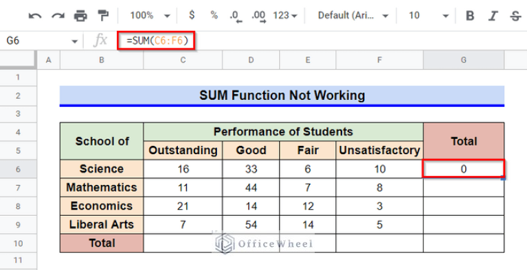 How to Use SUM Function in Google Sheets (6 Practical Examples)
