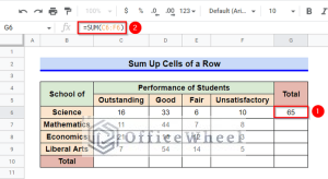 How to Use SUM Function in Google Sheets (6 Practical Examples)