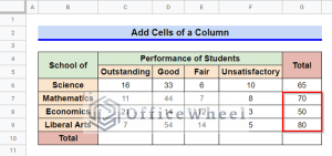 How to Use SUM Function in Google Sheets (6 Practical Examples)