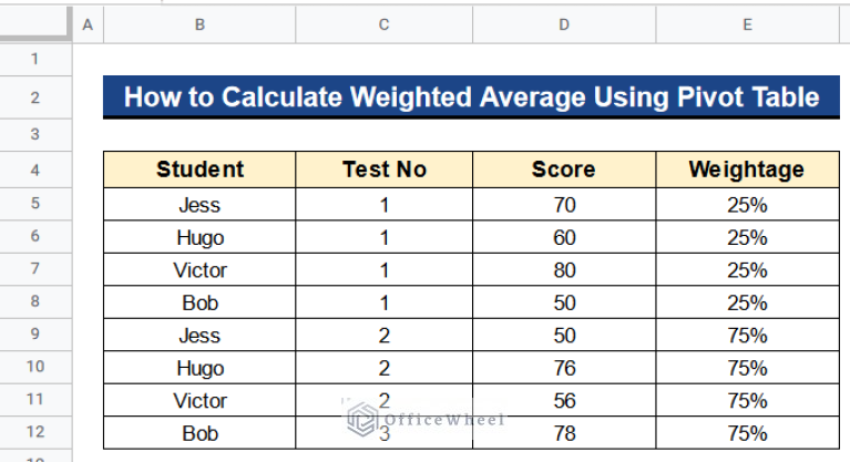Calculate Weighted Average Using Pivot Table In Google Sheets