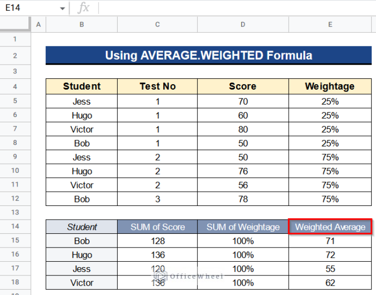 Calculate Weighted Average Using Pivot Table In Google Sheets