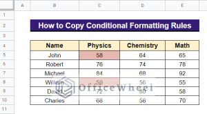 How to Copy Conditional Formatting Rules in Google Sheets