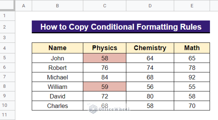 How To Copy Conditional Formatting Rules In Google Sheets