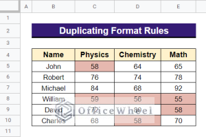 How to Copy Conditional Formatting Rules in Google Sheets