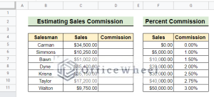 How to Use IFS Function in Google Sheets with Multiple Conditions