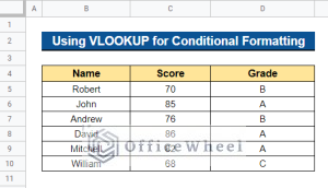 How to Use VLOOKUP for Conditional Formatting in Google Sheets