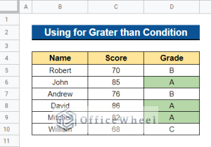 How to Use VLOOKUP for Conditional Formatting in Google Sheets