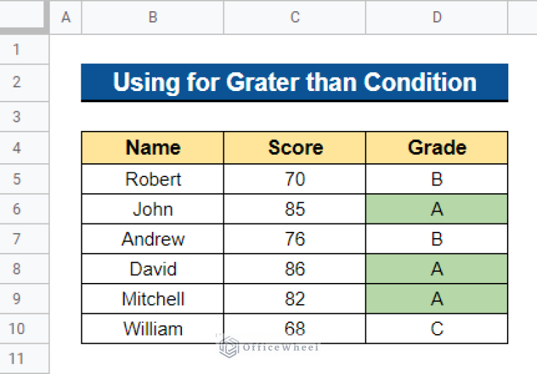 How to Use VLOOKUP for Conditional Formatting in Google Sheets